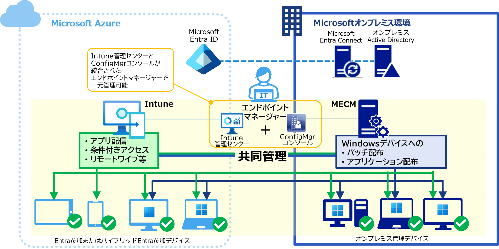 企業向けデバイス管理なら「Microsoft Intune実装サービス」