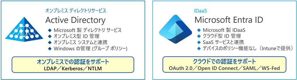 ＜コラム＞Microsoft Entra ID ～5つの推し機能を解説！～